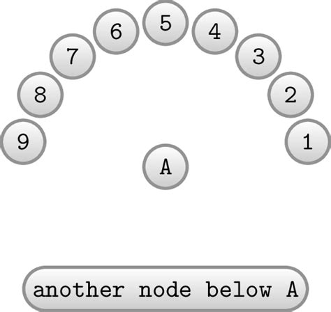 positioning how to position nodes around another node in tikz tex