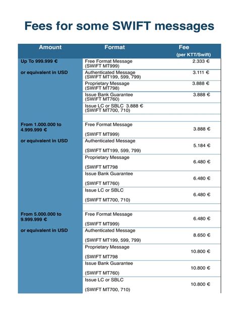 Fees For Some Swift Messages Amount Format Fee Pdf Letter Of Credit Computer Networking