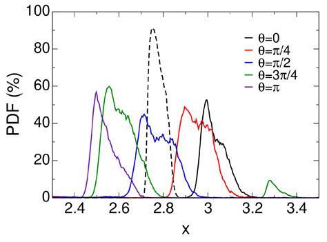 Aerospace Free Full Text Numerical Investigation Of Asymmetric Mach 2 5 Turbulent Shock Wave