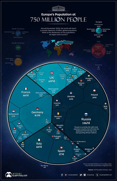 Europes Population By Country Full Size