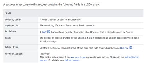 Oauth 2 0 Can T Authenticate Google Access Token On My Net Core