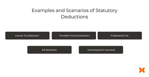 Understanding Statutory Deductions On Salaries