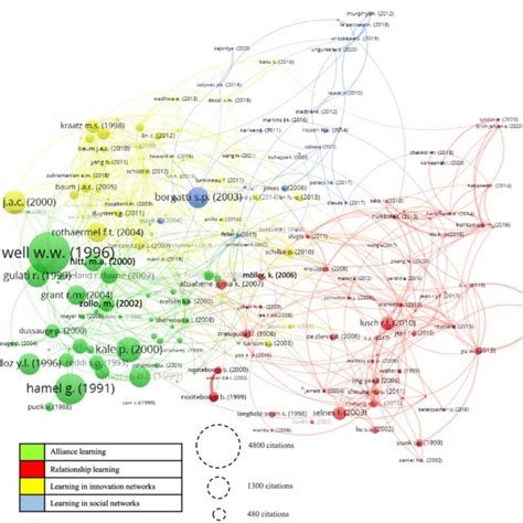 Structure Of The Alliance Learning Literature Download Scientific