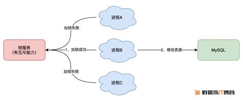 Redis分布式锁到底安全吗看完这篇文章彻底懂了 逍遥乐