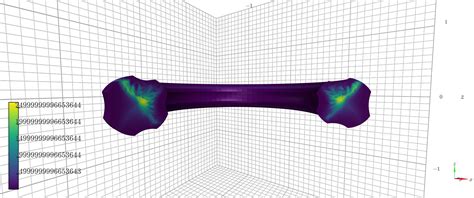 Scientific Notation For Axis Labels · Issue 213 · K3d Toolsk3d