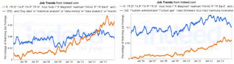 R을 활용한 게임 데이터 분석 1