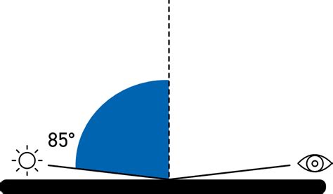 Using A Paint Gloss Meter Used To Measure Surface Coatings Gloss Meters