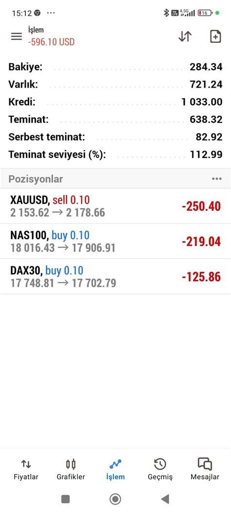 Metatrader Meta Trader Aldatıyor Şikayetvar