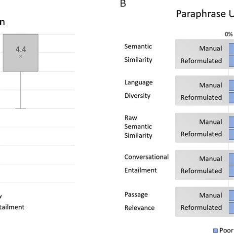 Examples Of Paraphrase Diversification Download Scientific Diagram