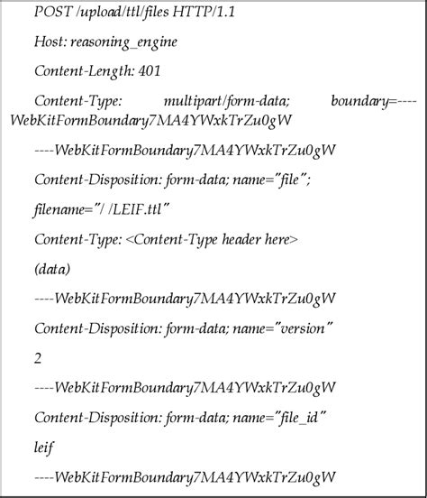 Table 4 From A Reasoning Engine Architecture For Building Energy Metadata Management Semantic
