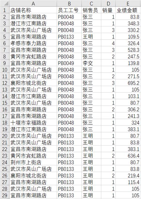 [power bi] power bi数据建模 csdn博客