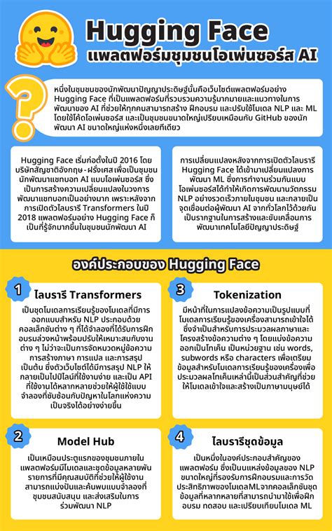 Hugging Face Open Source AI Community Platform | Def