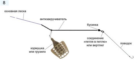 Фидерная оснастка: монтаж и сборка фидера для начинающих