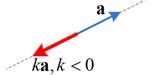 Linear Algebra Tutorial Vector Scalar Multiple