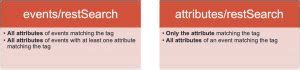 Difference Between MISP REST API Search For Events And Attributes