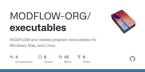 Github Modflow Orgexecutables Modflow And Related Program Executables For Windows Mac And