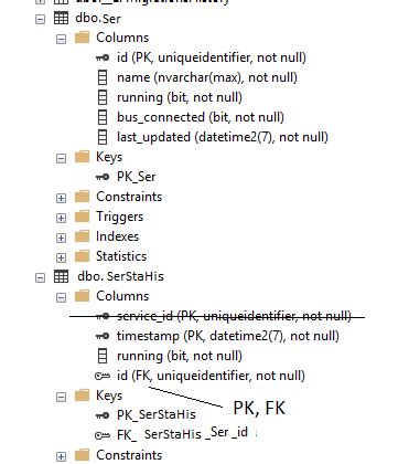 C How To Use Foreign Key As Composite Key In EF Core Stack Overflow