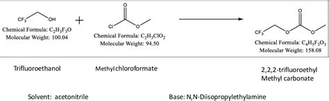 a framework for fully autonomous design of materials via multiobjective