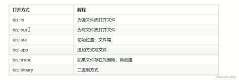 C 读写文件操作 c open写文件 CSDN博客