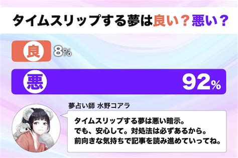 【夢占い】タイムスリップする夢の意味｜状況別にスピリチュアル的な暗示を診断！ スマート夢占い Part 2