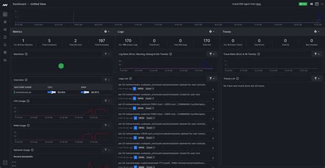 Nodejs Performance Monitoring A Complete Guide Middleware Observability