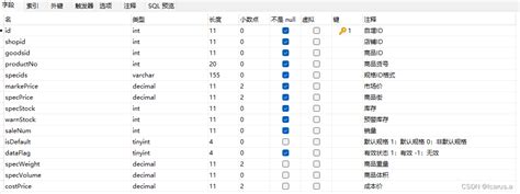 Mysql数据库八十八张表（二十五到三十）mysql商品表设计 Csdn博客