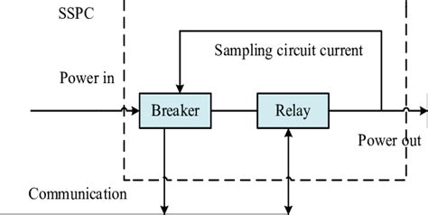 wiring diagram simulation software circuit diagram