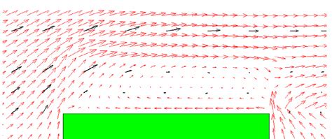 velocity vector plot with experimental data → and model computed