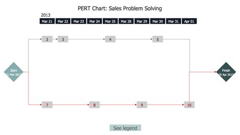 PERT Chart