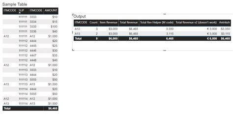 Total Revenue In Groups Dax Calculations Enterprise Dna Forum