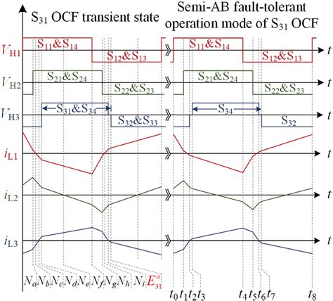 Figure 13 From Open Circuit Fault Diagnosis And Tolerant Method Of Multiport Triple Active