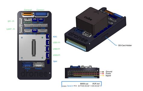 Lychee Companion Computer For Drones With Raspberry Pi Dronee