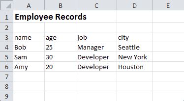 Read And Write Excel Files In R Learn By Example