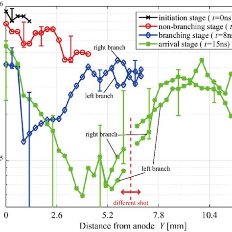 Experimentally Obtained Electron Densities Reproduced From 1 © Iop