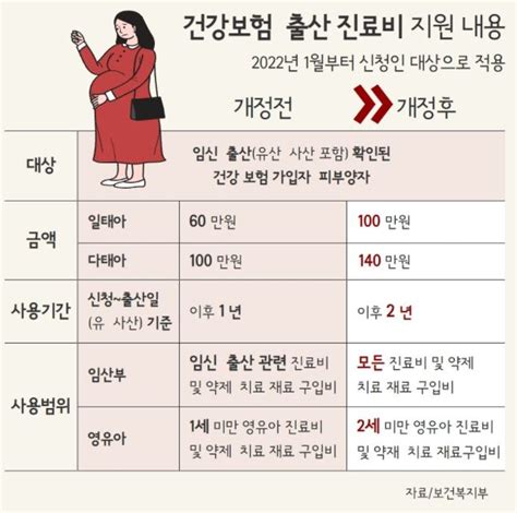 2022년 육아 출산 장려 정책 어떻게 달라질까요 영아수당 아동수당 지원금 알아보기