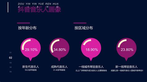 黑色抖音音乐生态数据报告ppt案例 Islide