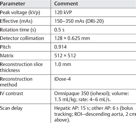 Multidetector Computed Tomography Parameters Used For Scanning Patients Download High Quality