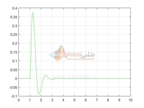 A Unified Model For The Analysis Of Facts Devices In Damping Power System Oscillations—part Iii