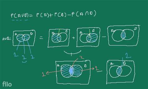 State And Prove Addition Theorem On Probability Filo