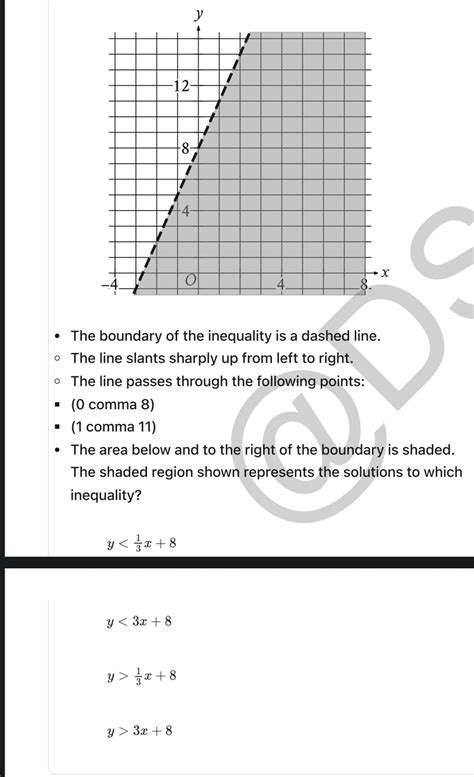 The Boundary Of The Inequality Is A Dashed Studyx The Boundary Of The Inequality Is A Dashed Studyx