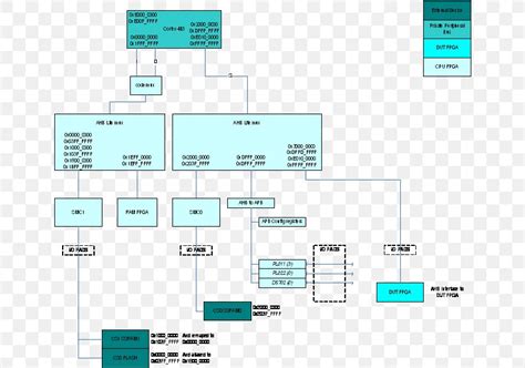 Arm Cortex M3 System Bus Arm Architecture Png 652x576px Arm Cortexm3