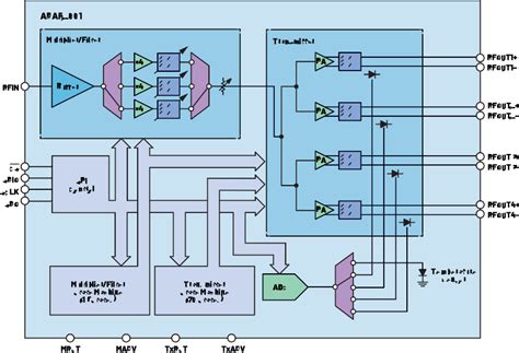 How Edge Processing Is Enabling Next Gen Millimeter Wave Scanners