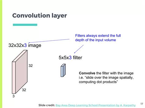 Skin Lesion Detection From Dermoscopic Images Using Convolutional Neural Networks Pdf
