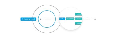 Advantages And Disadvantages Of Microservices Architecture Code Institute IE