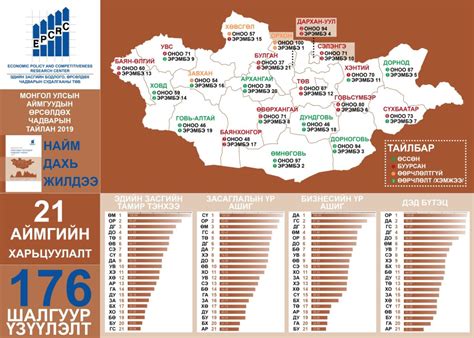 Infographic Aimagindex