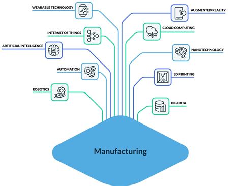 Cybersecurity For Manufacturing CyberSmart