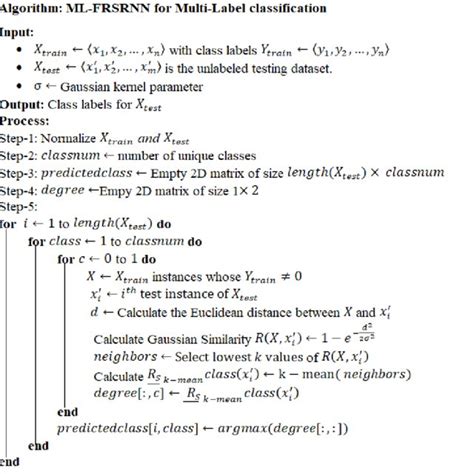 Lattice Structure Of Five Fuzzy Neighborhoods And Their Corresponding Download Scientific