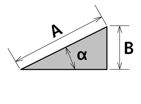 Trigonometric Function Punching Tools Conic