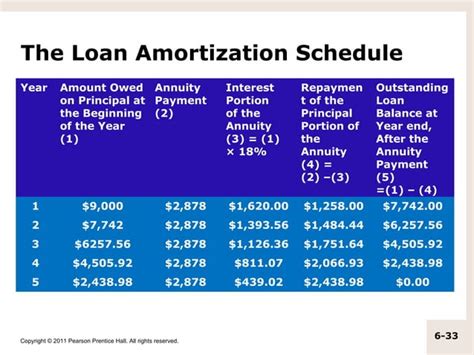 Chapter 6 Annuity Ppt