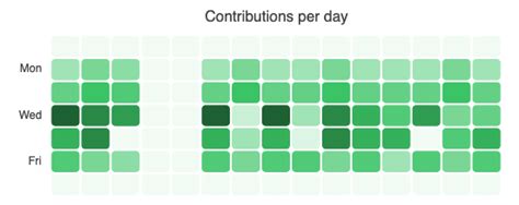 Vue Heatmap Kendo Ui For Vue